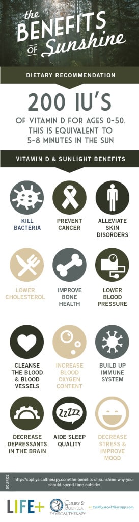 The Benefits of Sunshine: Why You Should Spend Time Outside - Coury ...