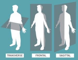 3 Planes of Motion: Tips to Avoid Injury in Golf