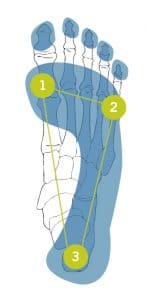 Is Your Toe Box Wide Enough? The Simple Test to Ensure Running Success ...