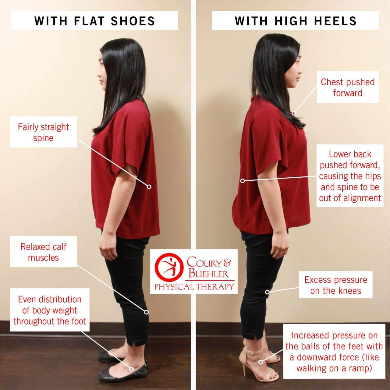5 Reasons to Switch Out the High Heels - Coury & Buehler Physical Therapy