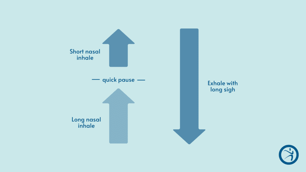 Expert Breathing Methods to Obscure Pain and Stress